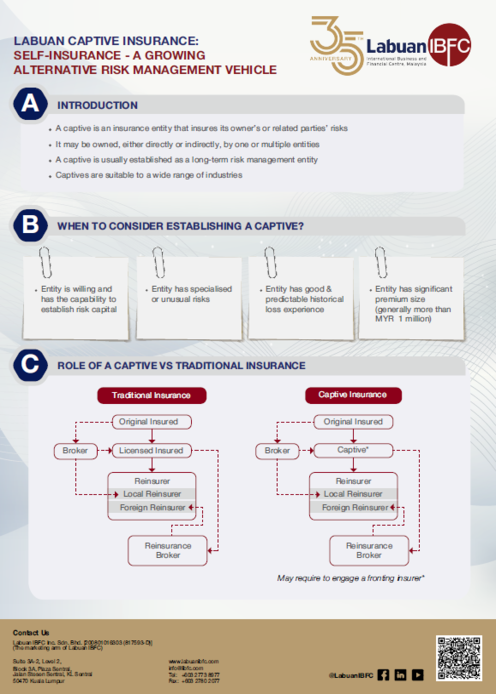 Labuan Captive Insurance: Self-Insurance - A Growing Alternative Risk ...