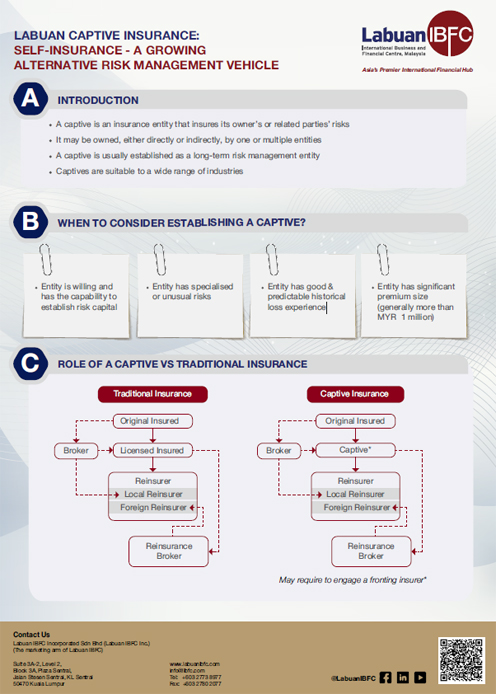 Labuan Captive Insurance: Self-Insurance - A Growing Alternative Risk ...