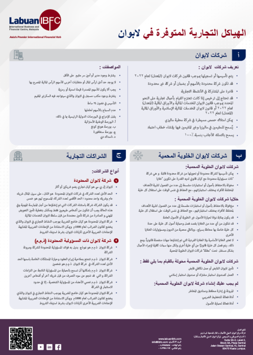 Labuan IBFC | Asia’s Premier International Financial Hub