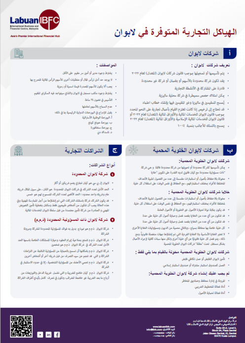Labuan IBFC | Asia’s Premier International Financial Hub