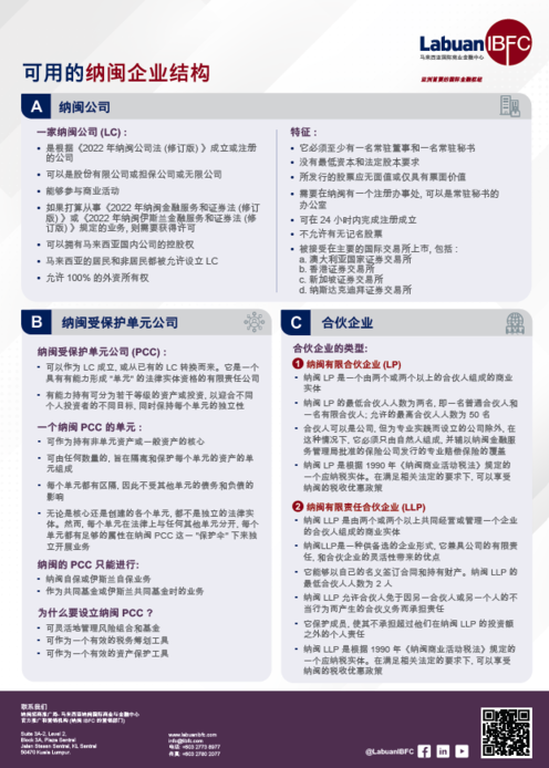 Available Labuan business structures (Simplified Chinese ...