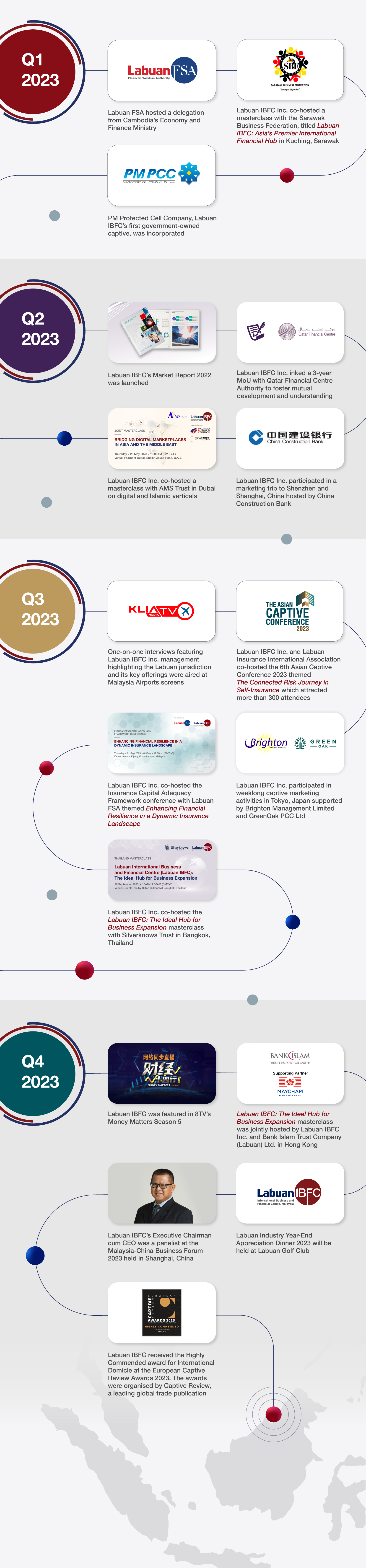 2023 Highlights - Featured Articles | Labuan IBFC