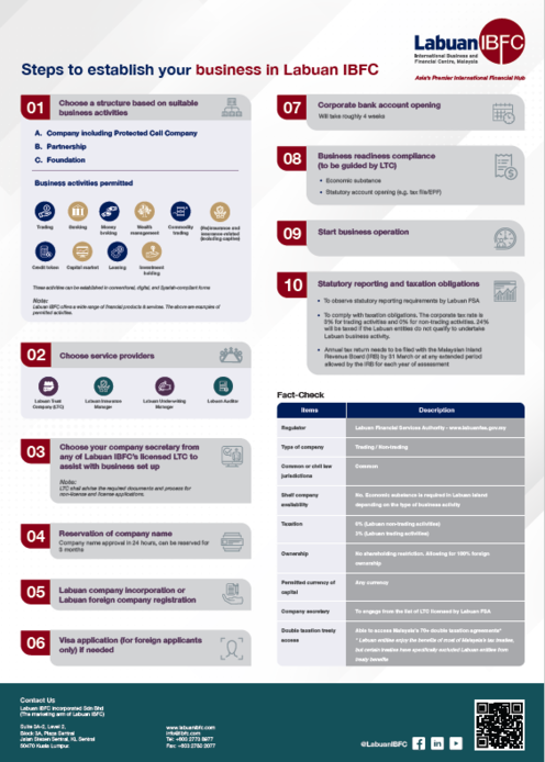 Labuan IBFC | Asia’s Premier International Financial Hub